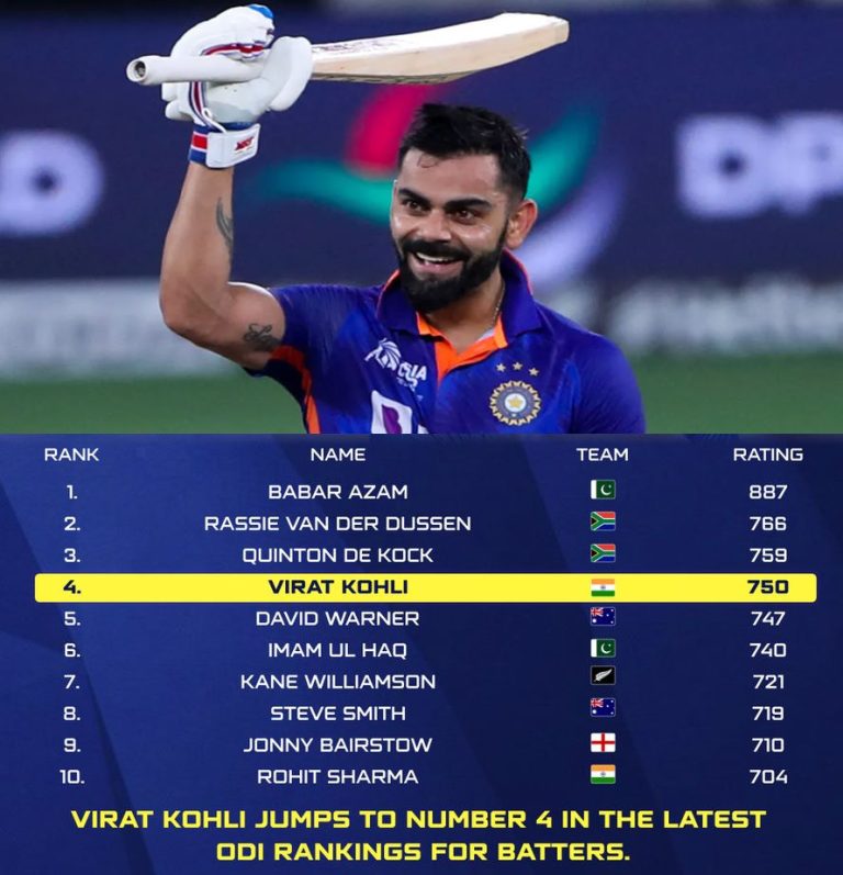 Latest ICC ODI Rankings: Virat Kohli Moves up To 4th, Mohammed Siraj To ...